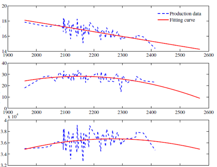 数据驱动进化优化（data-driven evolutionary optimization）_黑盒优化与数据驱动优化-CSDN博客