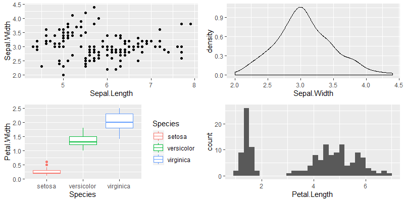 R语言(一) ggplot2常用绘图命令总结_r语言aes函数-CSDN博客