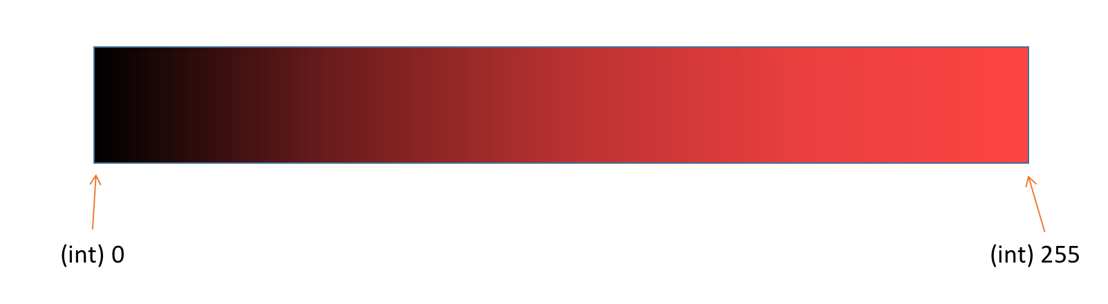 Qt中QColor用法-CSDN博客