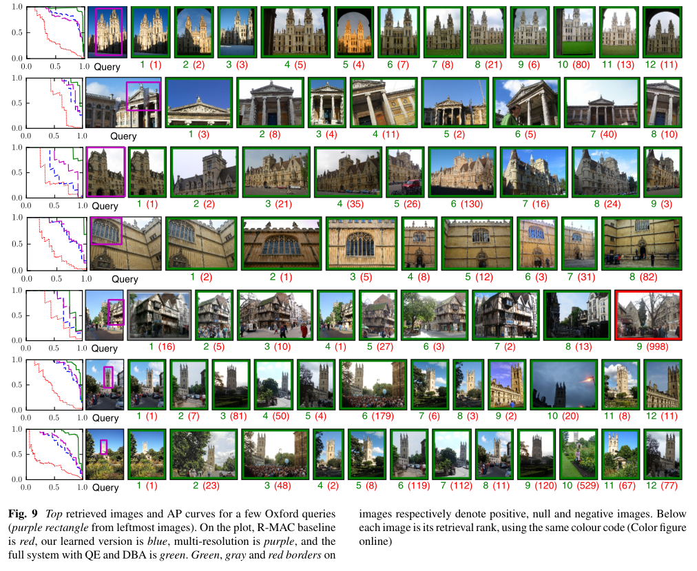 End-to-End Learning of Deep Visual Representations for Image Retrieval-CSDN博客