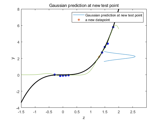 一个例子贯穿Gaussian Process高斯过程入门和应用（附例程）_高斯过程回归实例-CSDN博客