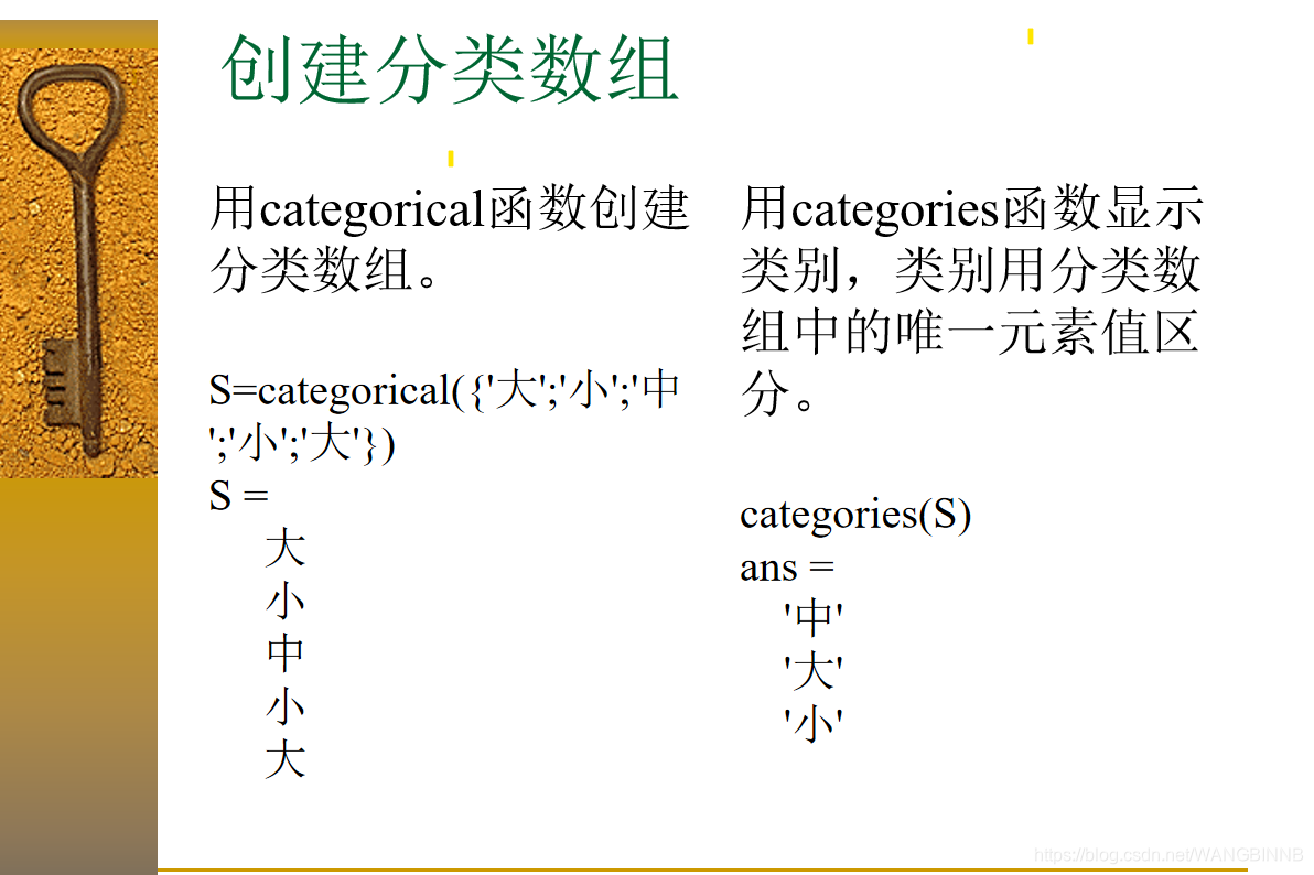 分类数组 创建修改(添加改变原有合并删除)分类数组categorical无法创建默认的类别名称。请使用 Categorynames 输入参数指定类别名称。 Csdn博客 8436