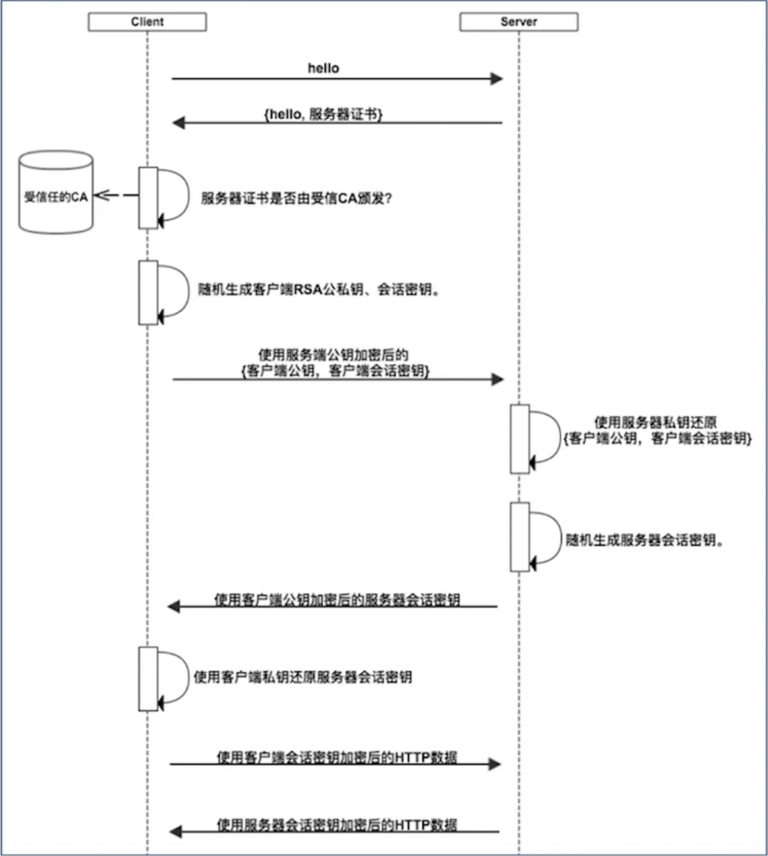 HTTPS、HTTP1.1与HTTP2的区别、概念和联系(使用golang实现HTTP2服务器)-CSDN博客