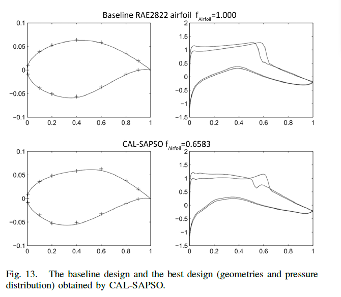数据驱动进化优化（data-driven evolutionary optimization）_黑盒优化与数据驱动优化-CSDN博客
