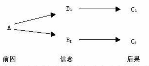 思维模型 情绪ABC理论_情绪的数学模型-CSDN博客