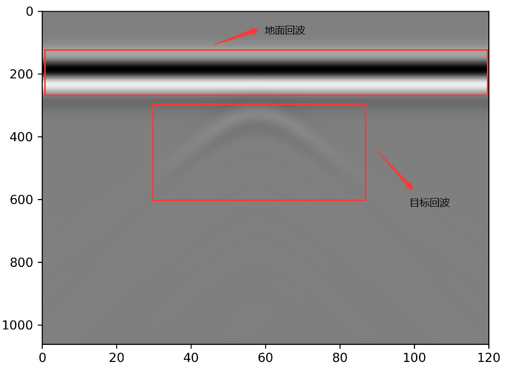 python脚本运行gprMax3.0批量仿真GPR数据_gprmax 输出图像为txt-CSDN博客