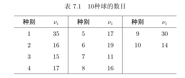十、非参数检验：使用python进行卡方拟合优度检验非参数检验 005下的pvalue Csdn博客 
