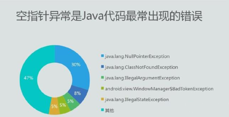 java中如何优雅的进行null值处理_java 如果为null,取一个值,还是为null,继续取另外的值,有什么优雅的写法-CSDN博客