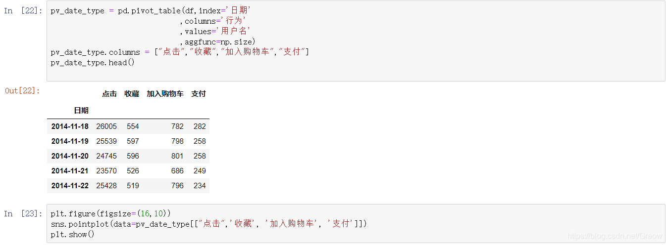 基于python的淘宝用户行为数据分析基于python进行淘宝用户购物行为分析的全部代码 Csdn博客