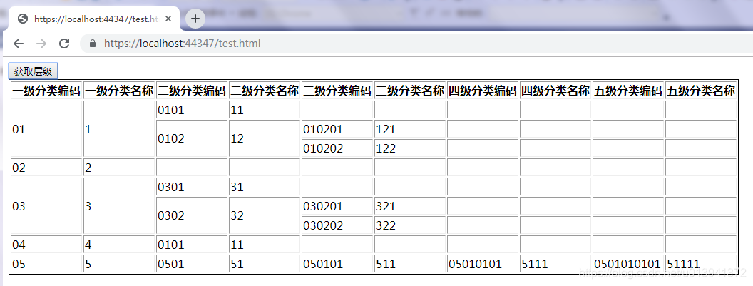 纯js 动态加载无限级树形结构tree到table自动合并单元格js 树形结构转table Csdn博客