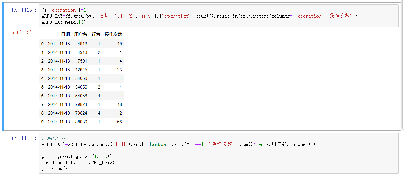 基于python的淘宝用户行为数据分析基于python进行淘宝用户购物行为分析的全部代码 Csdn博客