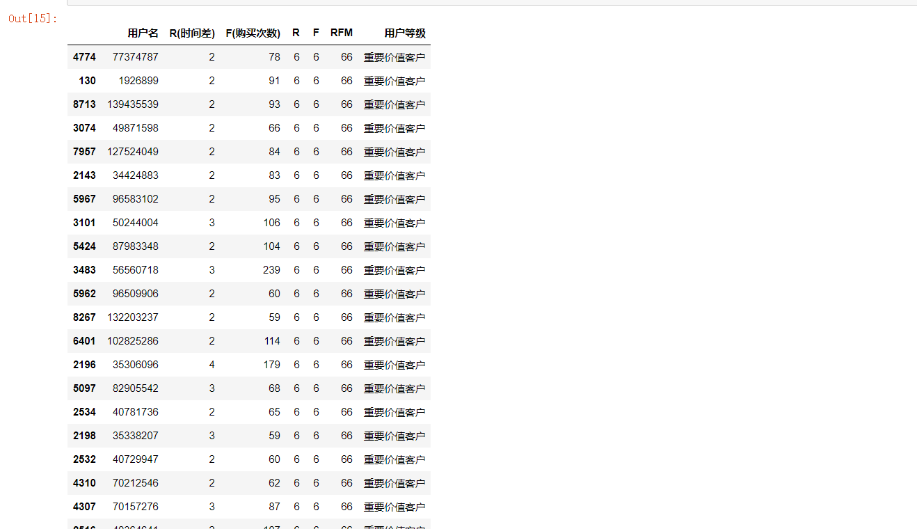 基于python的淘宝用户行为数据分析基于python进行淘宝用户购物行为分析的全部代码 Csdn博客