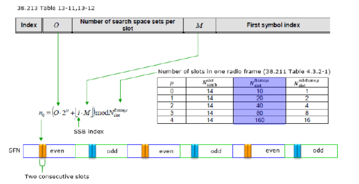 5G学习(三)-SSB与初始接入_5g ssb-CSDN博客