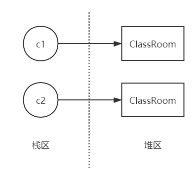 java clone() 方法详解及深克隆与浅克隆-CSDN博客