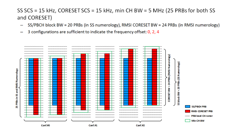 5G学习(三)-SSB与初始接入_5g ssb-CSDN博客