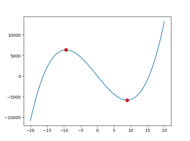 Python Numpy 多项式函数 求导求根利用numpy中的多项式处理函数计算函数值和导数 Csdn博客