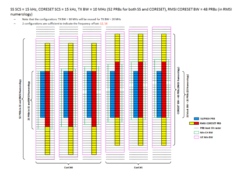 5G学习(三)-SSB与初始接入_5g ssb-CSDN博客