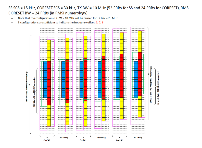 5G学习(三)-SSB与初始接入_5g ssb-CSDN博客