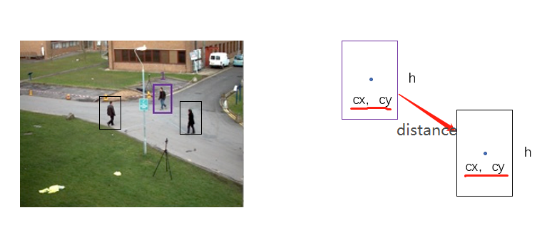 DeepSORT（算法细节）_deepsort算法细节-CSDN博客