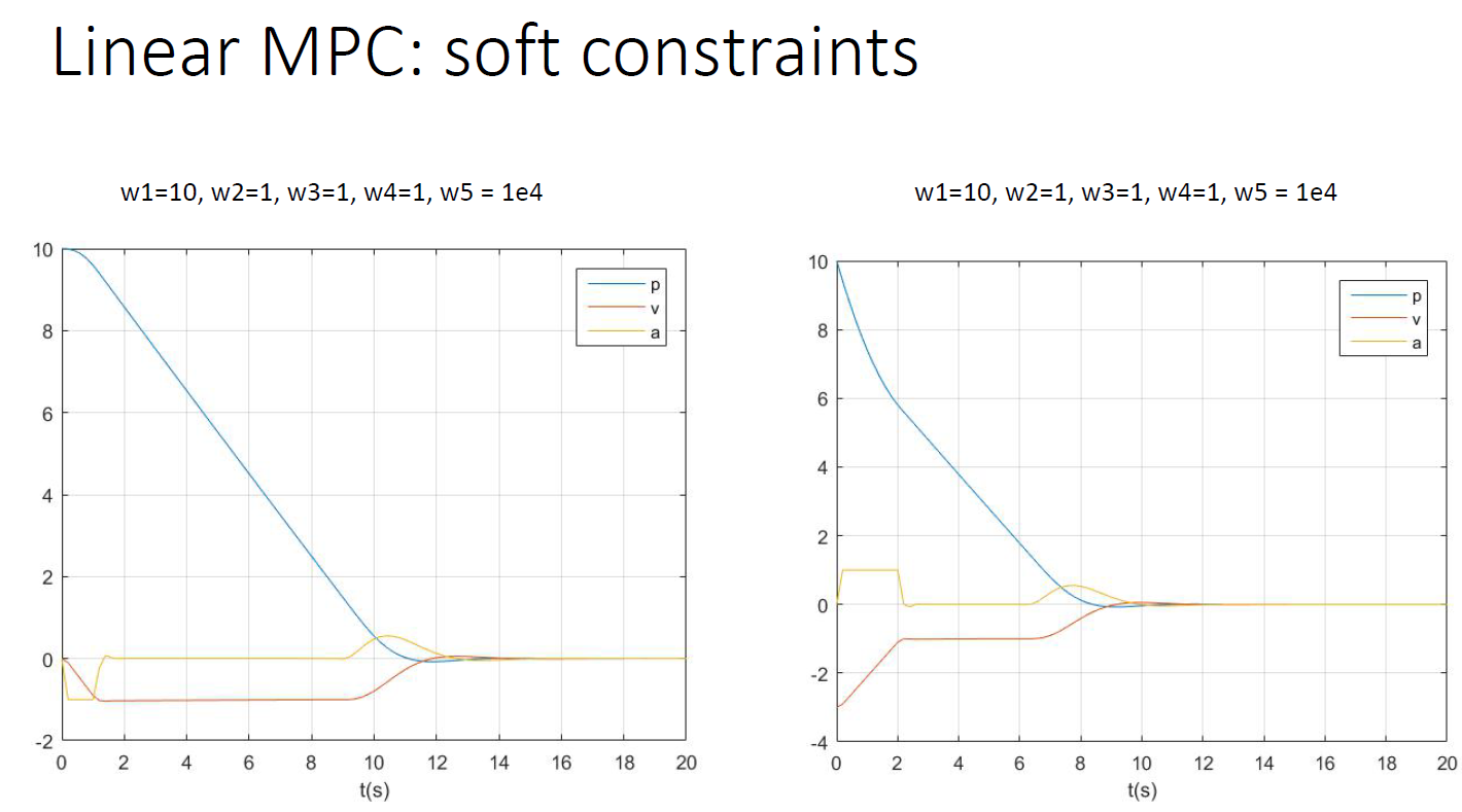 移动机器人运动规划(八)--模型预测控制在运动规划的应用_mpc在机械臂控制的应用_nullwh的博客-CSDN博客