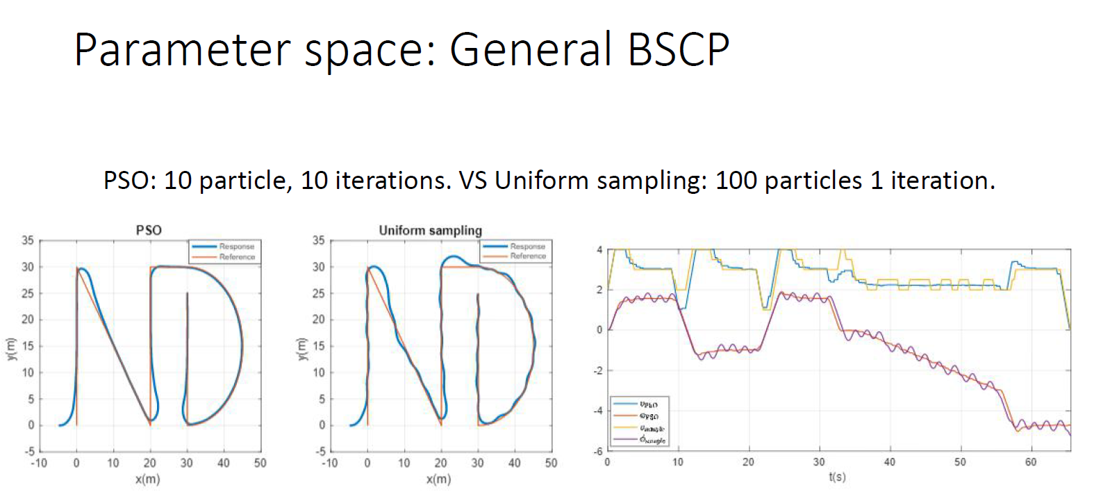 移动机器人运动规划(八)--模型预测控制在运动规划的应用_mpc在机械臂控制的应用_nullwh的博客-CSDN博客