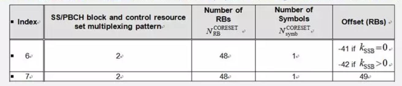 5G学习(三)-SSB与初始接入_5g ssb-CSDN博客