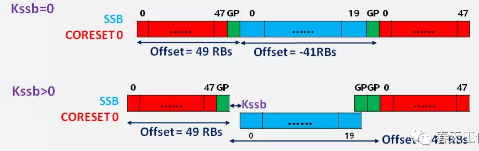 5G学习(三)-SSB与初始接入_5g ssb-CSDN博客