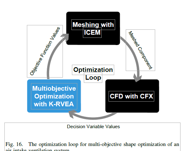 数据驱动进化优化（data-driven evolutionary optimization）_黑盒优化与数据驱动优化-CSDN博客