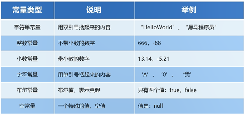 Java01-day01【发展史、跨平台原理、JRE和JDK、常用DOS命令、关键字、常量、数据类型、变量使用的注意事项、标识符、类型转换】_dos 变量值域-CSDN博客