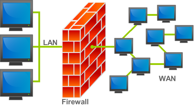 Linux Selinux baihuaops CSDN linux-selinux-baihuaops-csdn