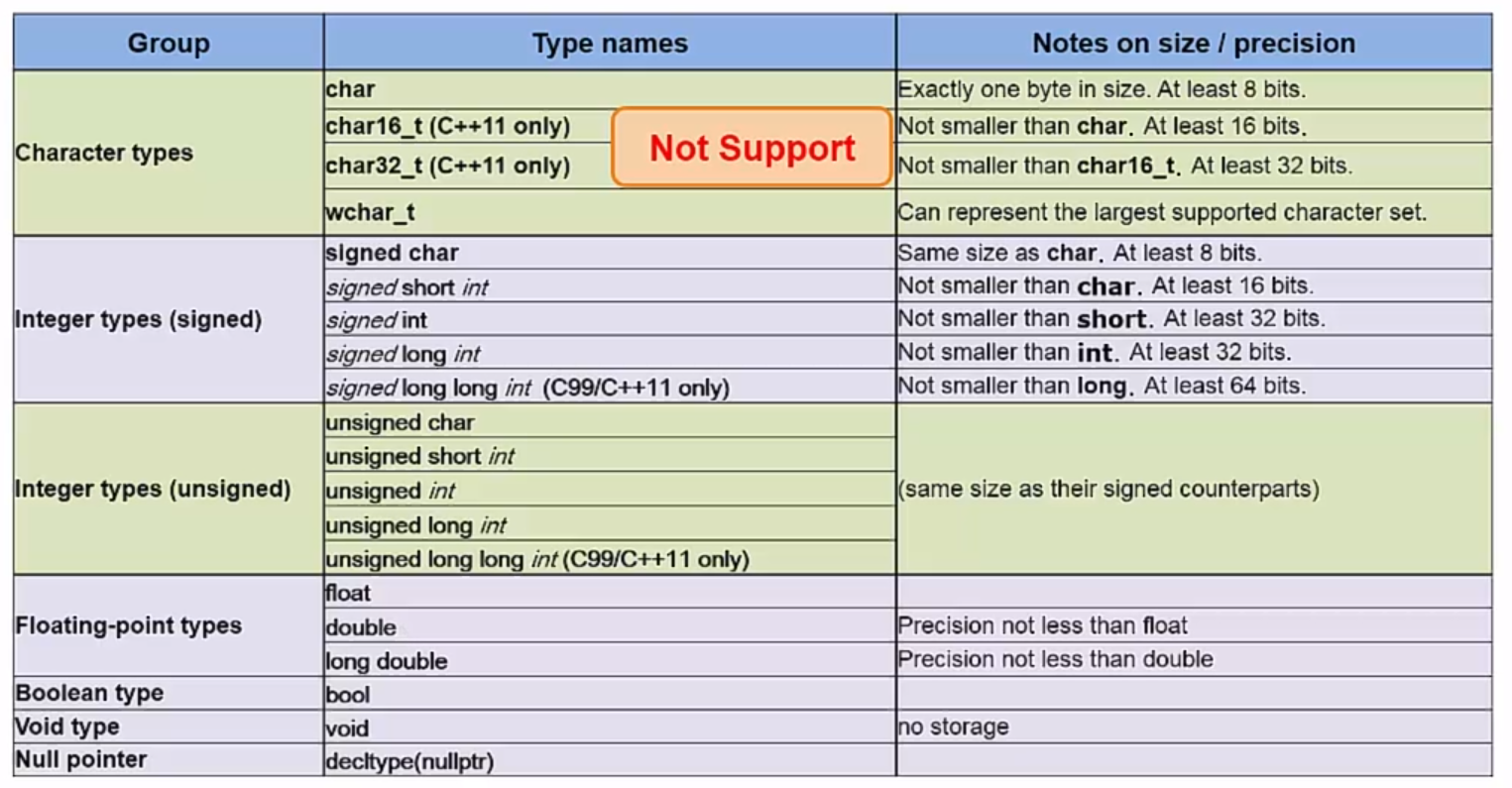 Vivado HLS中的数据类型_hls complex-CSDN博客