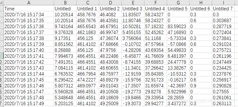 Labview数据保存至excellabview将时间和数据保存到excel Csdn博客