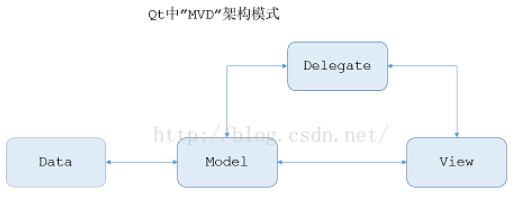 QT study notes (15)-read the XML file and display it as a tree ...