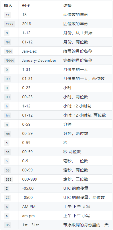 day.js和Monment.js的一些区别及其常用API_dayjs和moment区别-CSDN博客