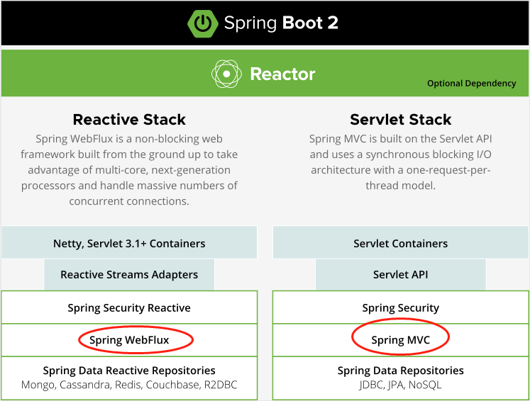 网关启动报错No qualifying bean of type ‘org.springframework.http.codec.ServerCodecConfigurer available ...