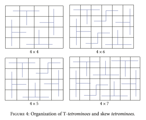 论文阅读＞污垢检测：Vision-Based Dirt Detection and Adaptive Tiling Scheme for Selective Area Coverage-CSDN博客