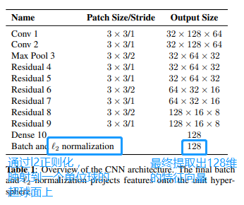 DeepSORT（算法细节）_deepsort算法细节-CSDN博客