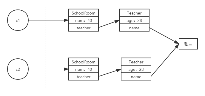 java clone() 方法详解及深克隆与浅克隆-CSDN博客