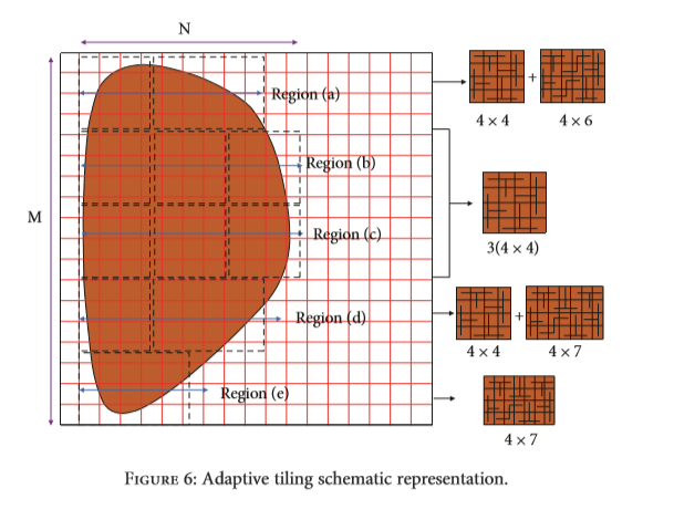 论文阅读＞污垢检测：Vision-Based Dirt Detection and Adaptive Tiling Scheme for Selective Area Coverage-CSDN博客