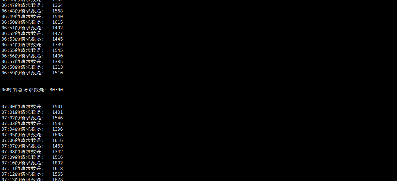 shell脚本统计nginx日志每分钟/小时的qps，pv，简单实用附带思路和注释！_醉世老翁的博客-CSDN博客