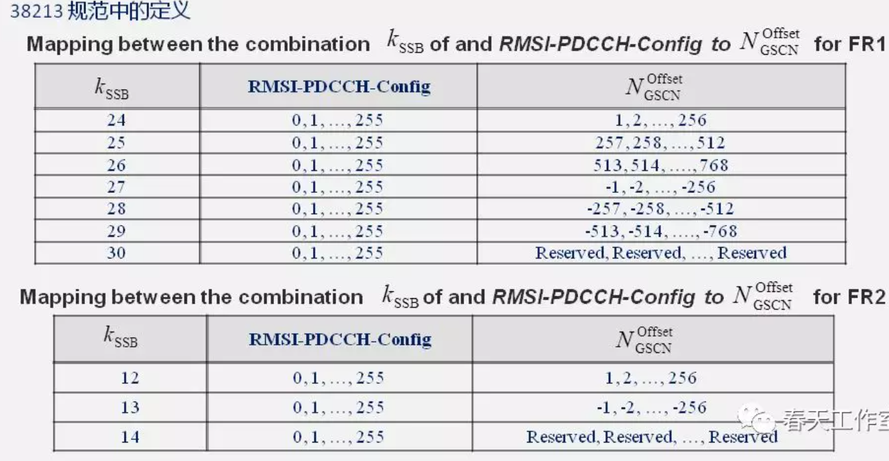 5G学习(三)-SSB与初始接入_5g ssb-CSDN博客