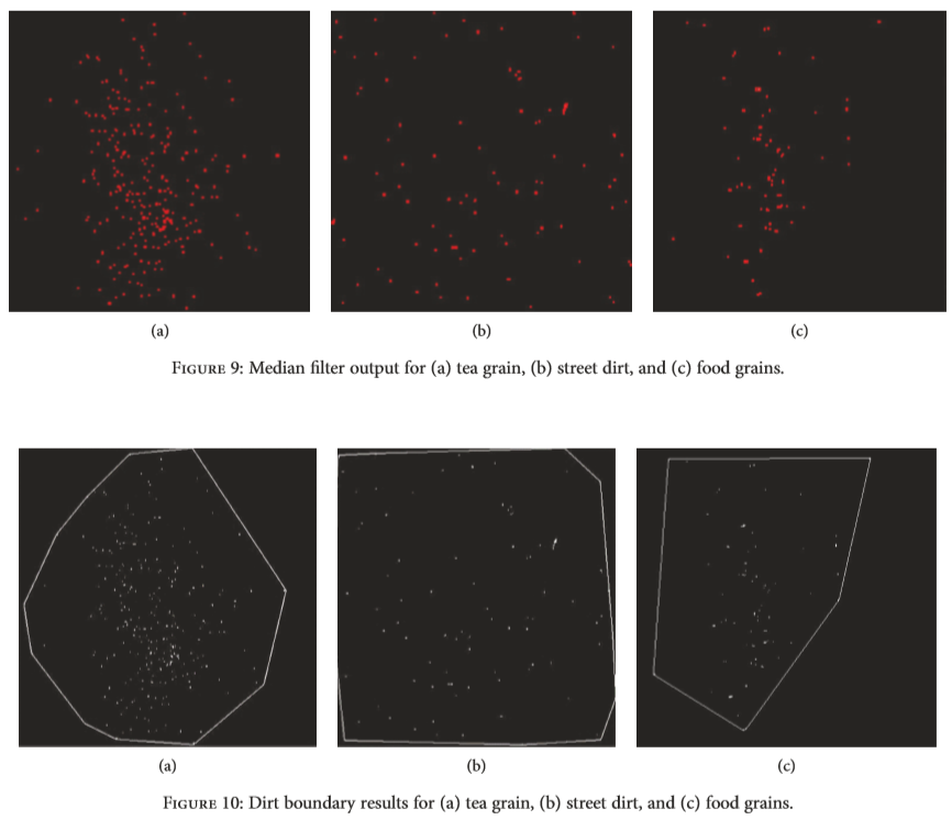 论文阅读＞污垢检测：Vision-Based Dirt Detection and Adaptive Tiling Scheme for Selective Area Coverage-CSDN博客