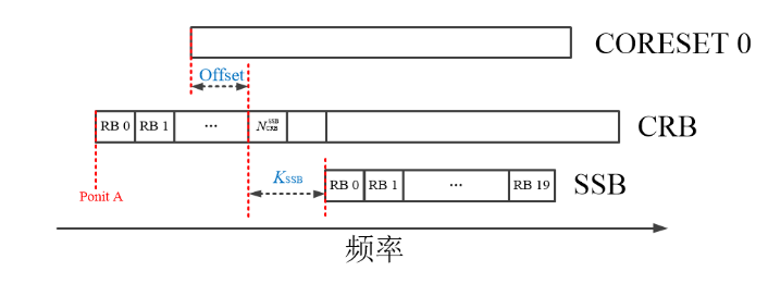 5G学习(三)-SSB与初始接入_5g ssb-CSDN博客