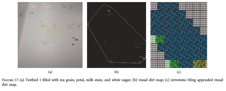 论文阅读＞污垢检测：Vision-Based Dirt Detection and Adaptive Tiling Scheme for Selective Area Coverage-CSDN博客