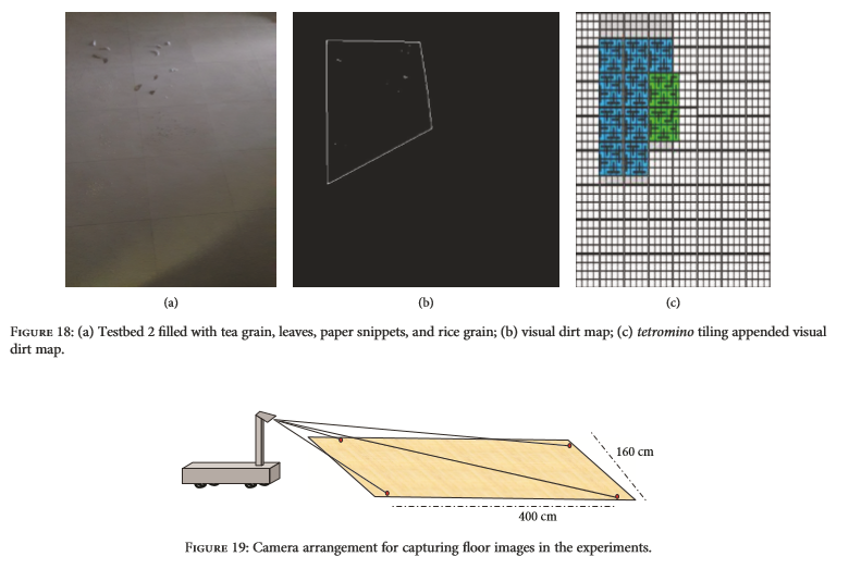 论文阅读＞污垢检测：Vision-Based Dirt Detection and Adaptive Tiling Scheme for Selective Area Coverage-CSDN博客