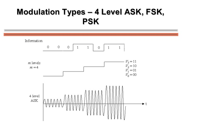 无线信号的调制方式 OOK、ASK、FSK、GFSK-CSDN博客