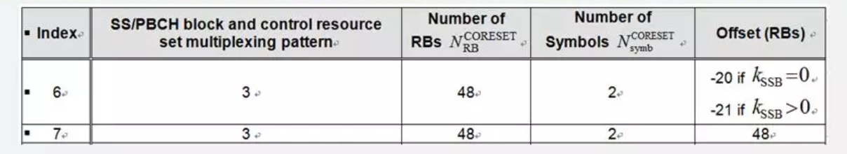 5G学习(三)-SSB与初始接入_5g ssb-CSDN博客