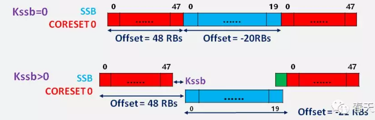 5G学习(三)-SSB与初始接入_5g ssb-CSDN博客