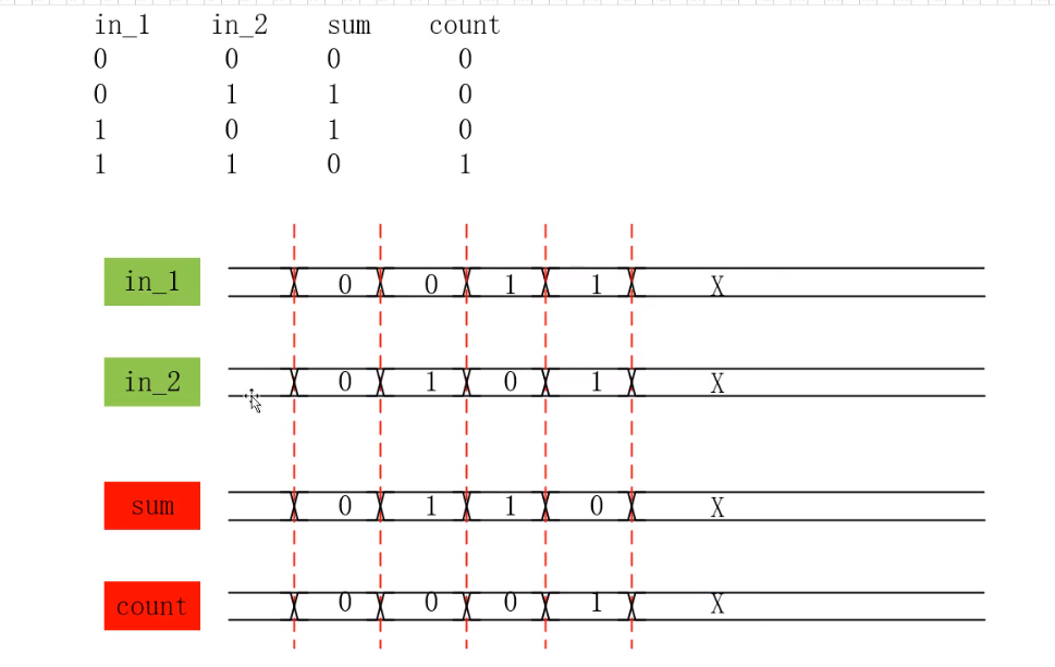 FPGA学习02—实现简单的组合逻辑电路_Ming_8225的博客-CSDN博客_fpga组合逻辑