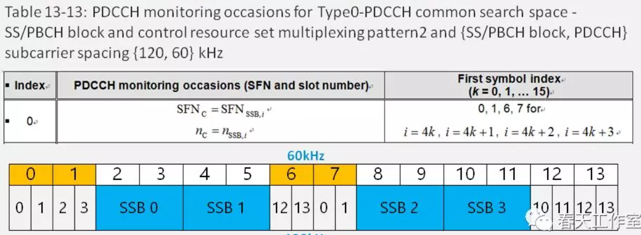 5G学习(三)-SSB与初始接入_5g ssb-CSDN博客